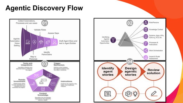 How do you fast track Agentic automation use cases discovery? | PDF