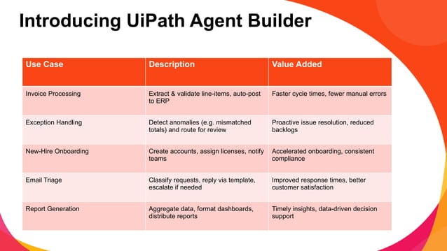Create Your First AI Agent with UiPath Agent Builder | PPTX