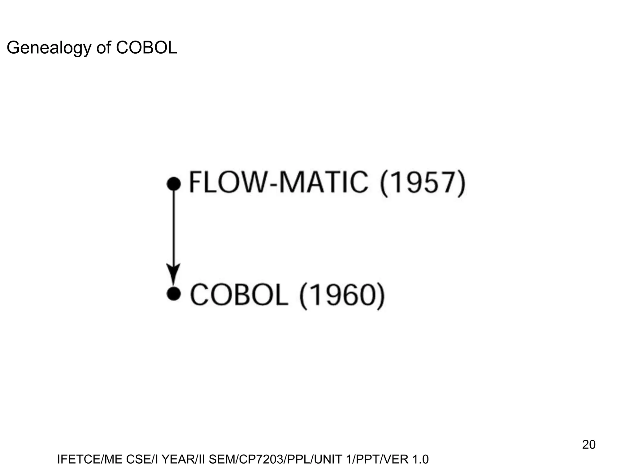 principle of programming language subject unit-1 | PPT | Programming ...