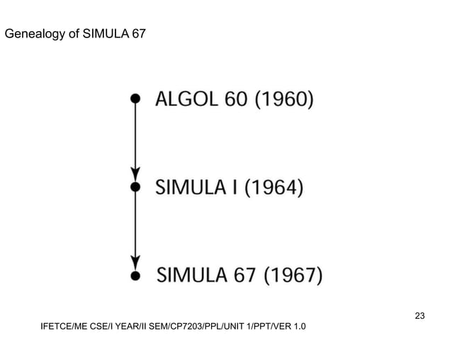 principle of programming language subject unit-1 | PPT | Programming ...