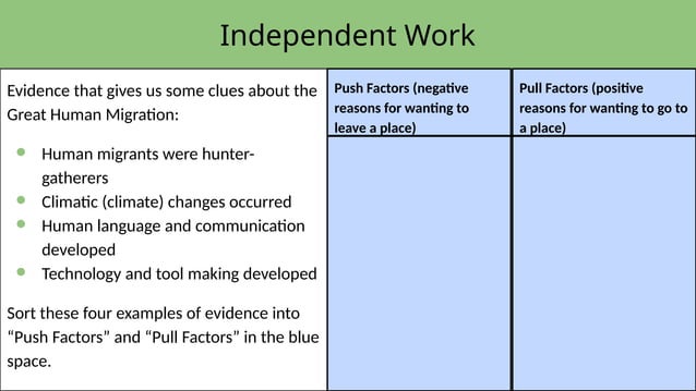 Copy of Unit 1 Day 3 - Lesson - Migration of Early People - SSG9.pptx