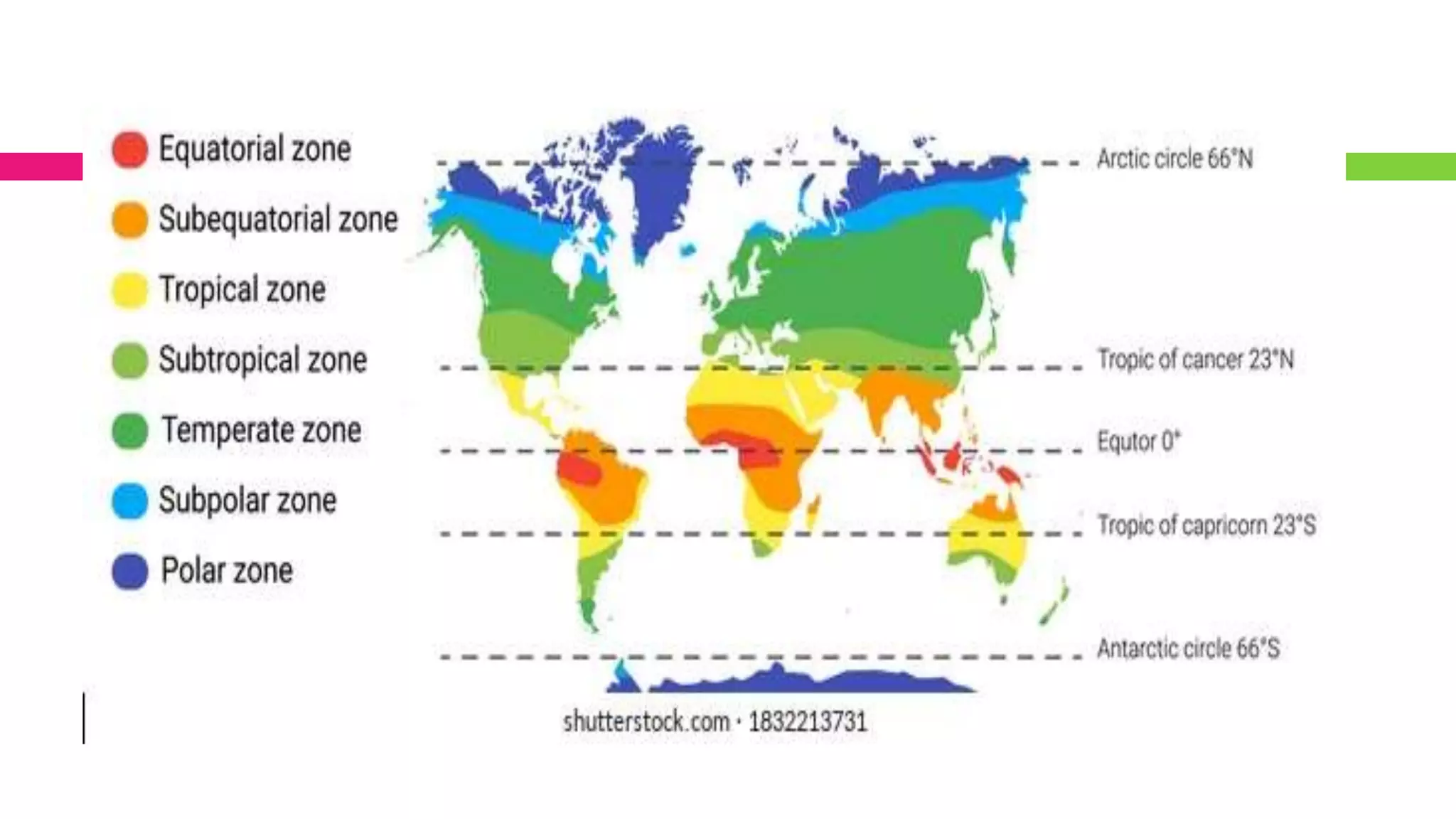 Copy of Unit 6 Notes 1_ Climate_Biomes_Energy (1).pptx