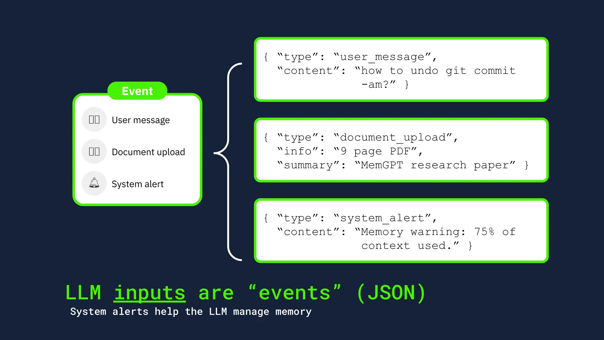 MemGPT: Introduction to Memory Augmented Chat | PDF