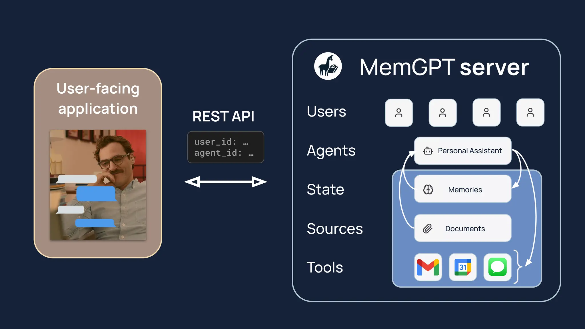 MemGPT: Introduction to Memory Augmented Chat | PDF