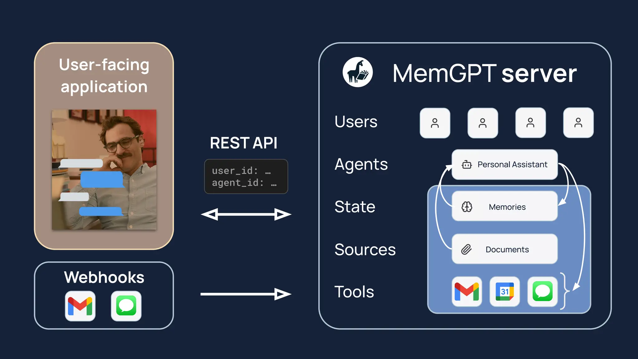 MemGPT: Introduction to Memory Augmented Chat | PDF
