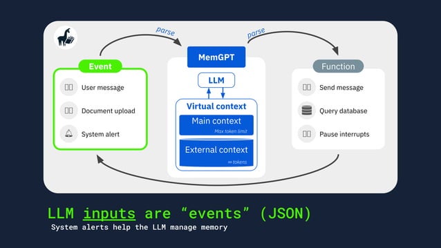 MemGPT: Introduction to Memory Augmented Chat | PDF