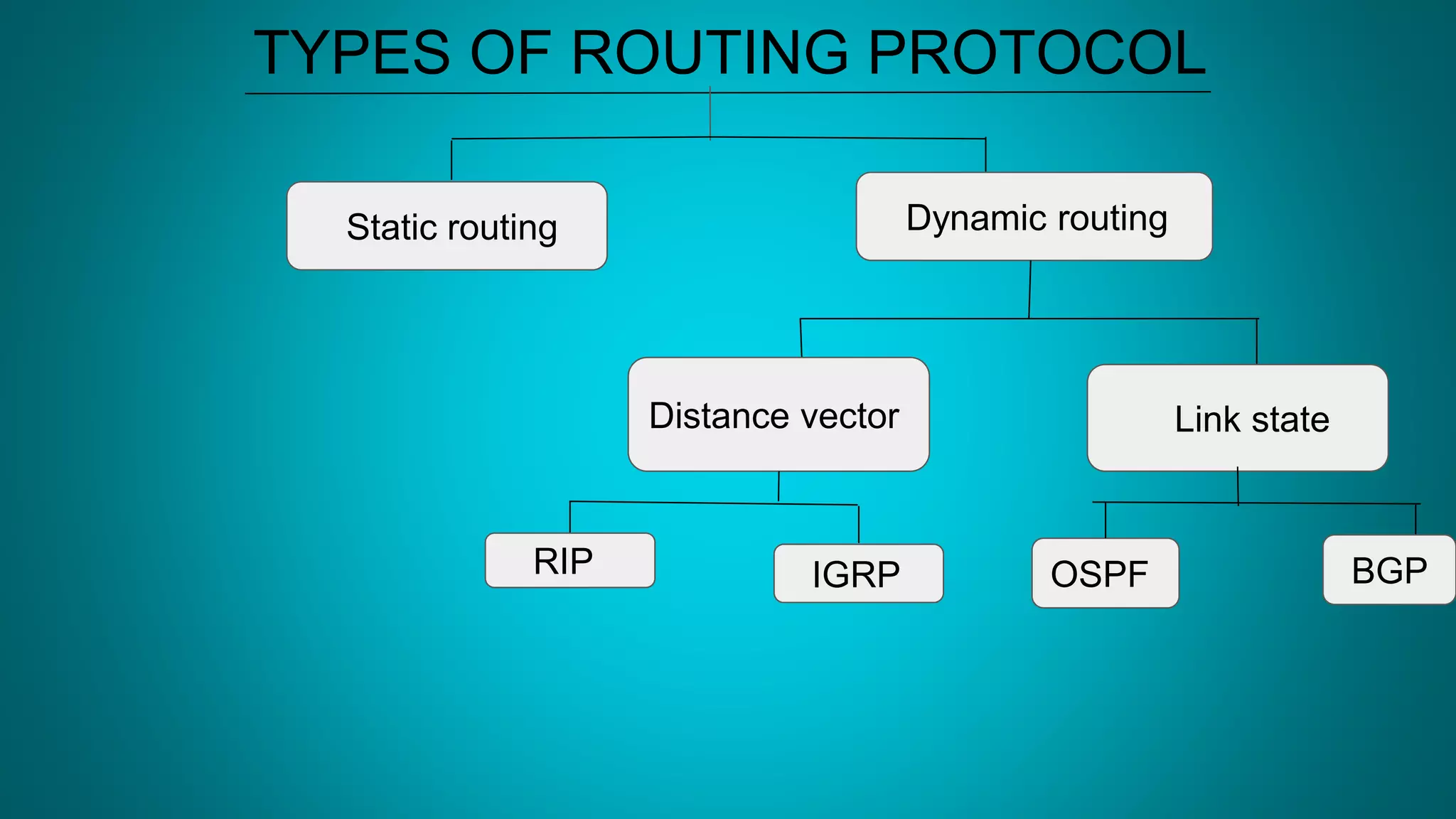 Presentation on ccna | PPTX | Computer Networking | Computing