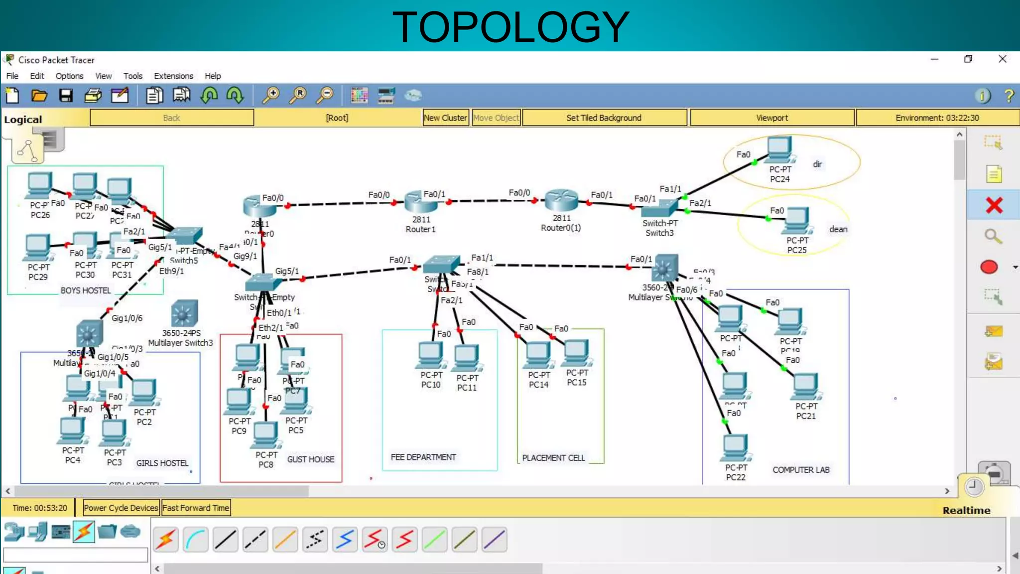 Presentation on ccna | PPTX | Computer Networking | Computing