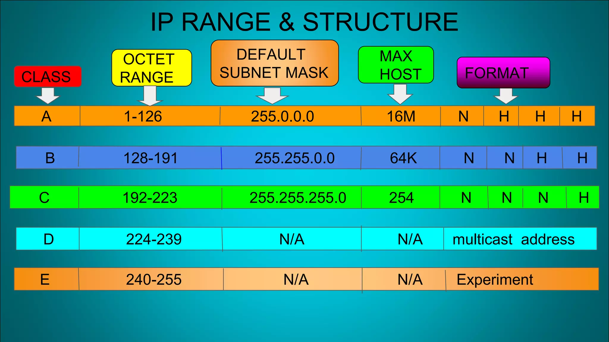Presentation On Ccna Pptx Computer Networking Computing