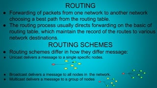 Presentation on ccna | PPTX | Computer Networking | Computing