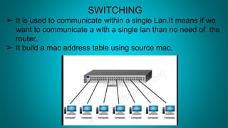 Presentation on ccna | PPTX | Computer Networking | Computing