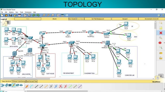 Presentation on ccna | PPTX | Computer Networking | Computing