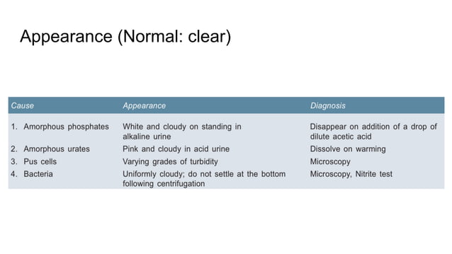 Routine urine examination including physical chemical and microscopy ...