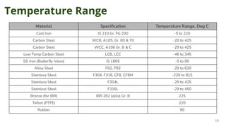 Valves Materials - Part 1 | PDF