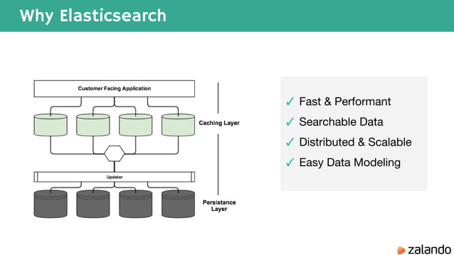 Elasticsearch Introduction to Data model, Search & Aggregations | PDF | Search | Internet