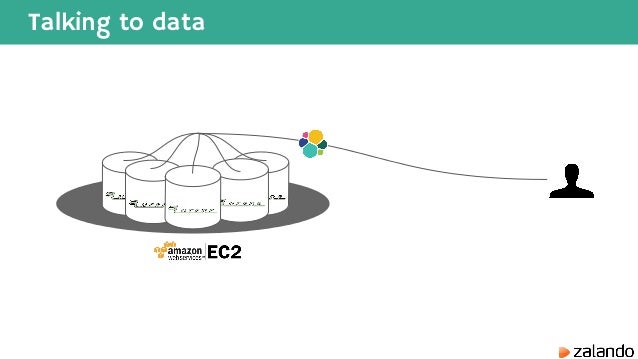 Elasticsearch Introduction To Data Model Search And Aggregations 