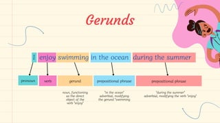 Copy of Verbals, Gerunds and Participles Lesson for Middle School.pdf