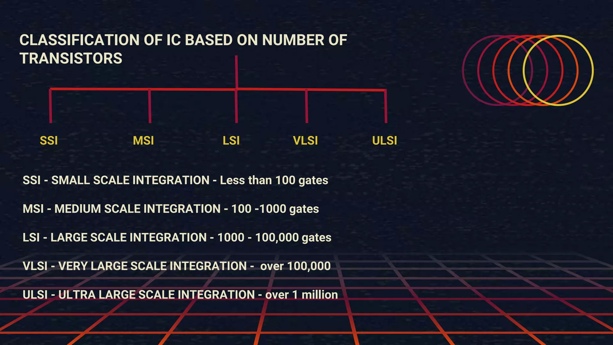 Integrated Circuit (IC TECHNOLOGY) | PPTX