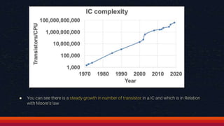 Integrated Circuit (IC TECHNOLOGY) | PPTX