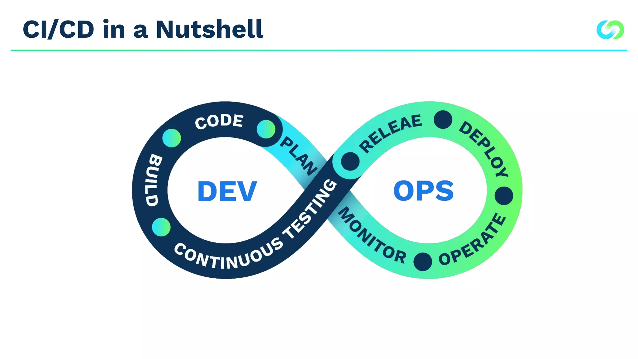Cider Security - Visualizing CI/CD An attacker’s perspective | PDF