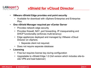 VMware vCloud Director | PPTX