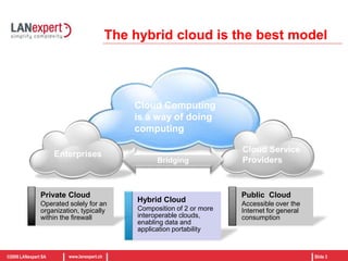 VMware vCloud Director | PPTX