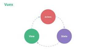 Basics of Vue.js 2019 | PPTX