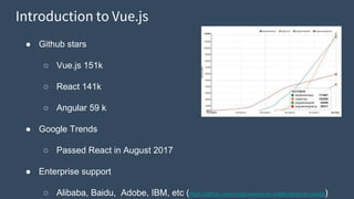Basics of Vue.js 2019 | PPTX