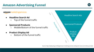 Demystifying Amazon’s Search Engine Ranking Algorithm Recording | PPT