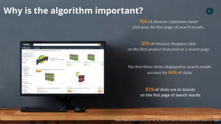 Demystifying Amazon’s Search Engine Ranking Algorithm | PDF | Search | Internet