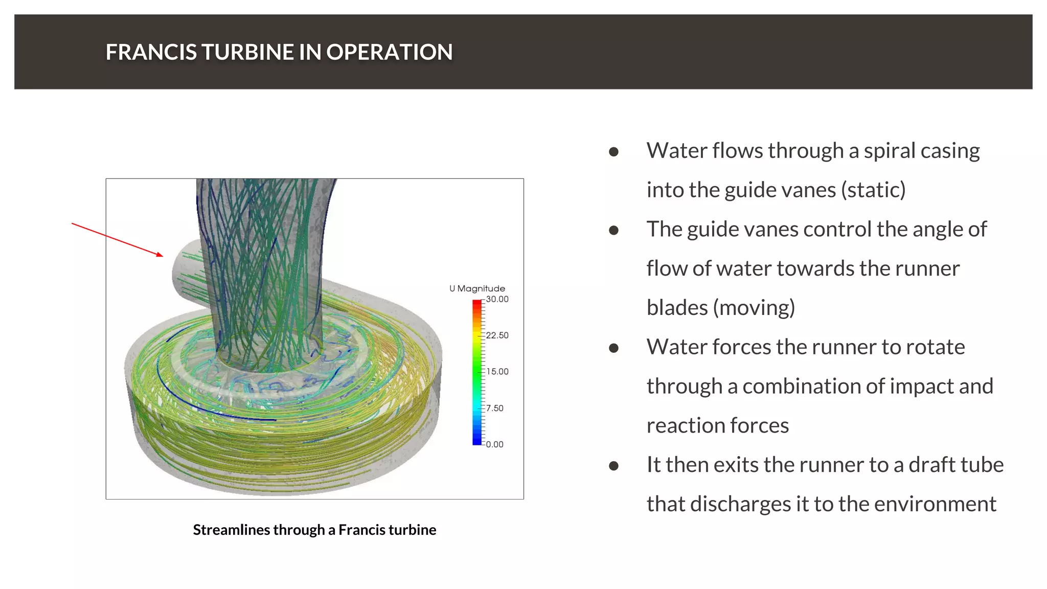 Water Turbine Design Optimization with CFD | PDF