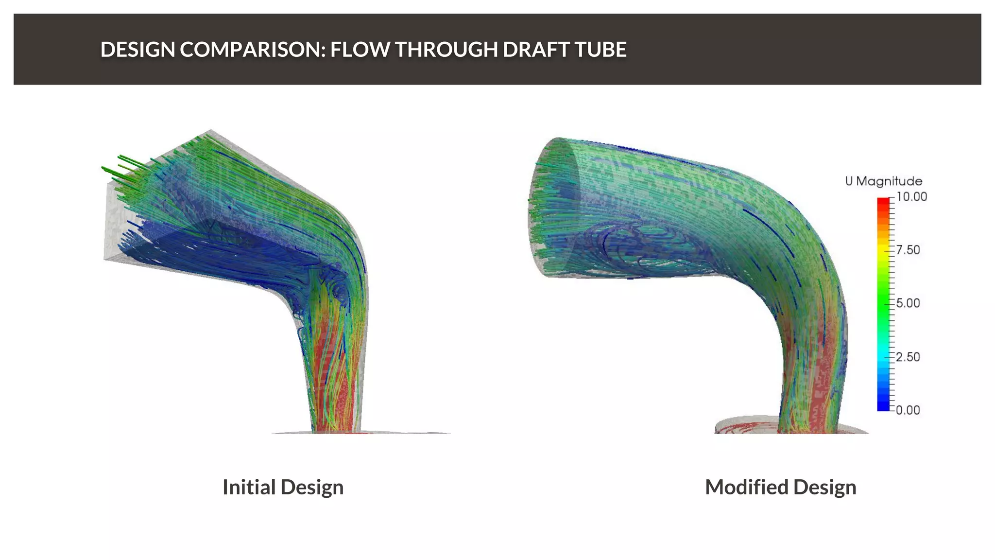 Water Turbine Design Optimization with CFD | PDF