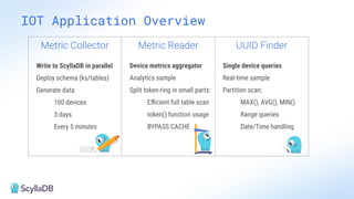 Designing Low-Latency Systems with Rust and ScyllaDB: An Architectural Deep Dive | PDF