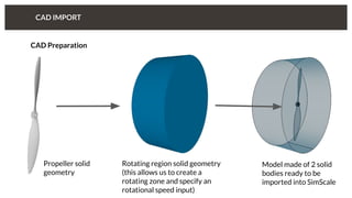 Propeller & Fan Design Optimization | PDF