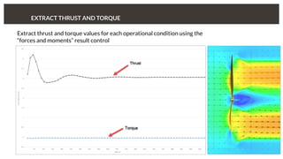 Propeller & Fan Design Optimization | PDF