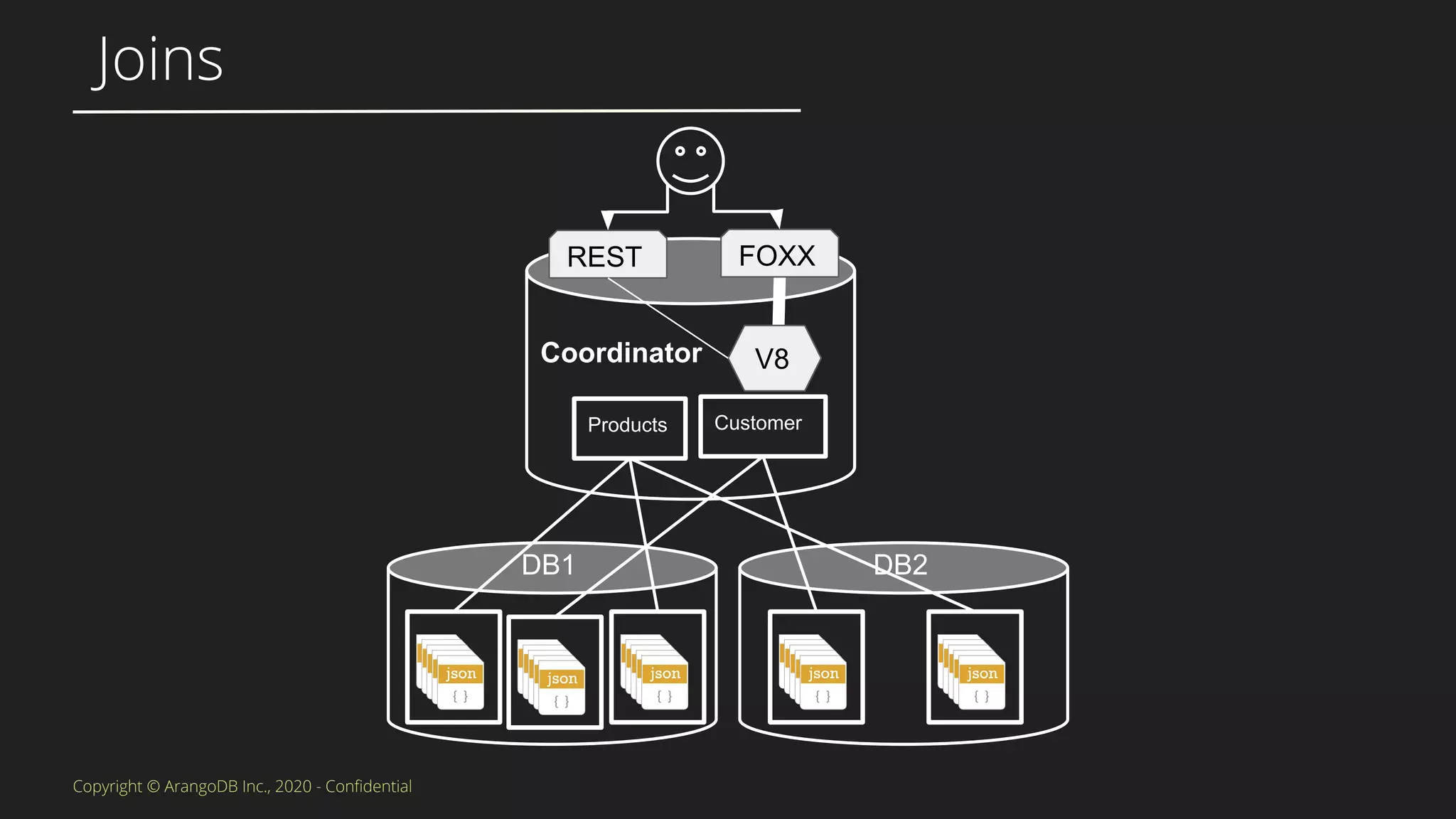 ArangoDB 3.7 Roadmap: Performance at Scale | PPT