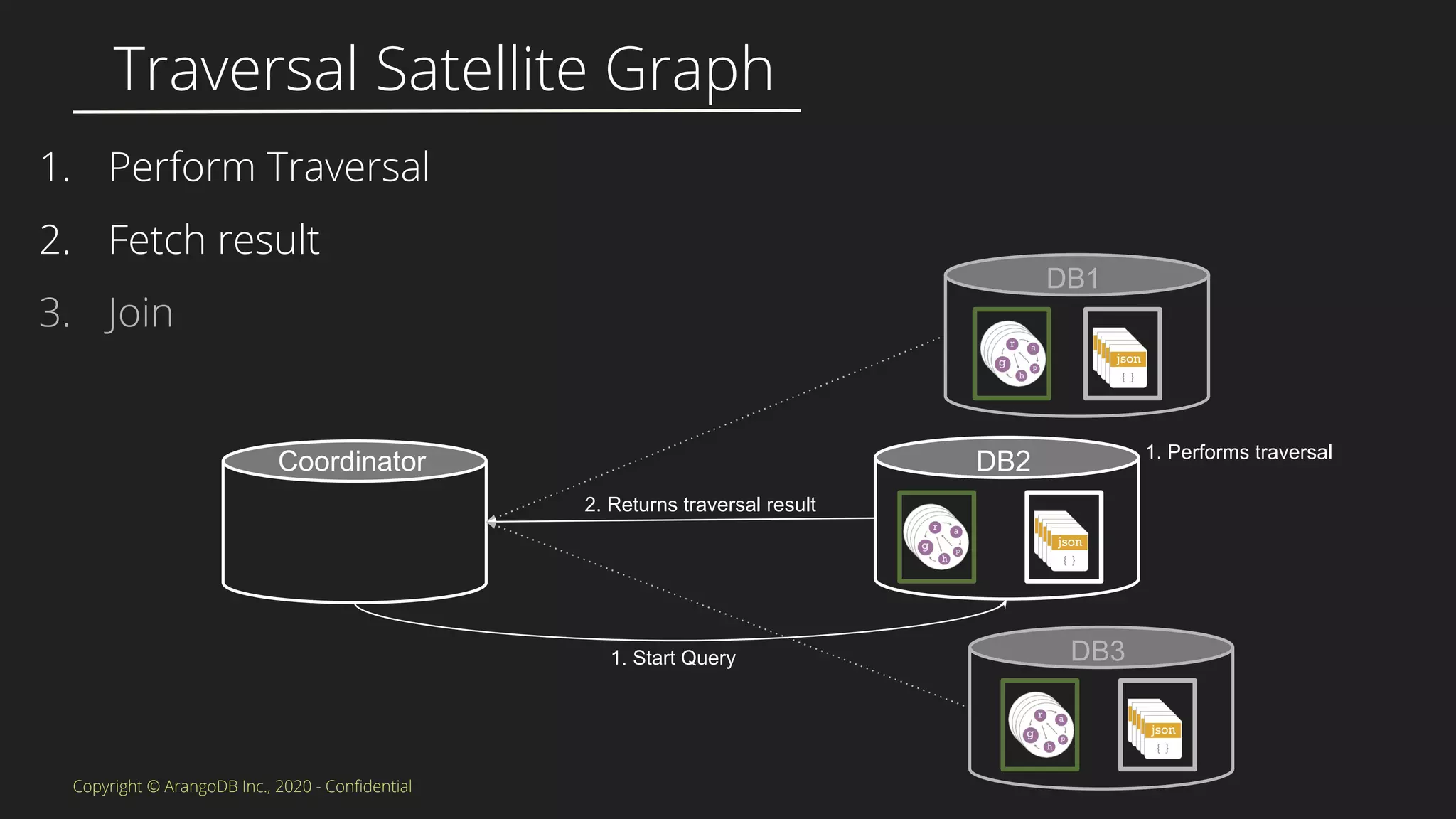 ArangoDB 3.7 Roadmap: Performance at Scale | PPT
