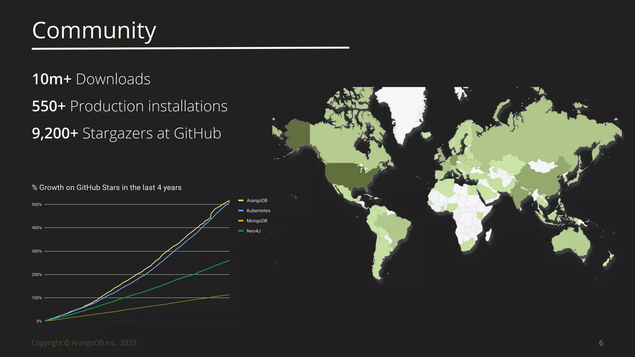 ArangoDB 3.7 Roadmap: Performance at Scale | PPT