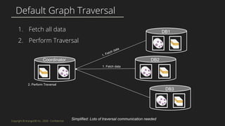 ArangoDB 3.7 Roadmap: Performance at Scale | PPT