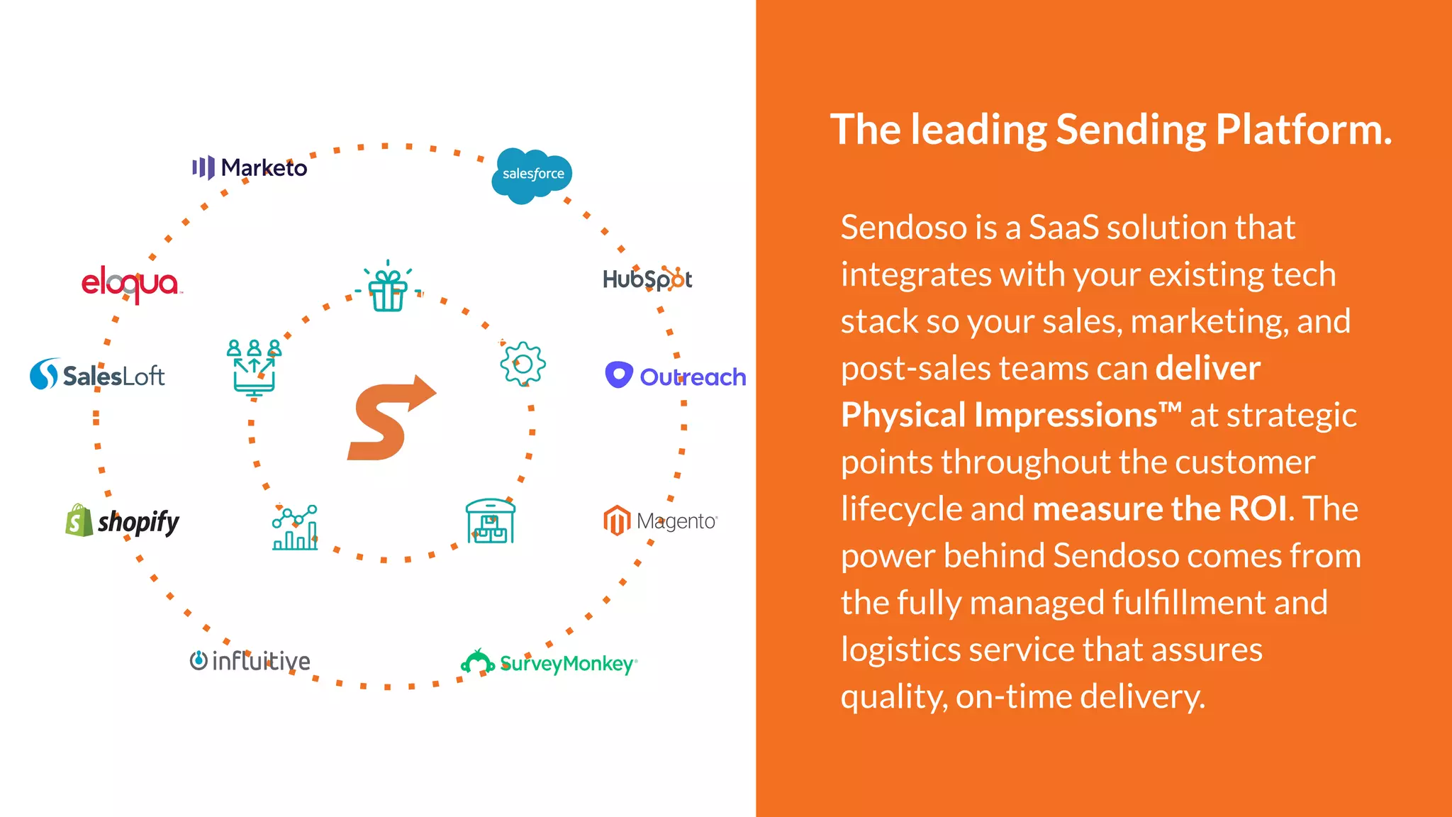 New Sendoso Feature: Address Verification | PPT