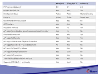 Web Internship - PHP and MySQL | PPT