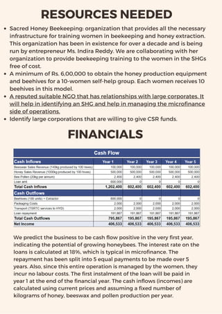 WellBee Project Proposal | PDF
