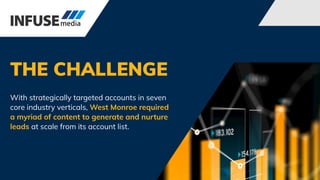 West Monroe Case Study | PDF