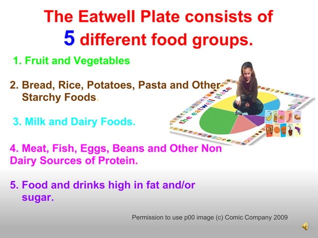 Eatwell Plate | PPT