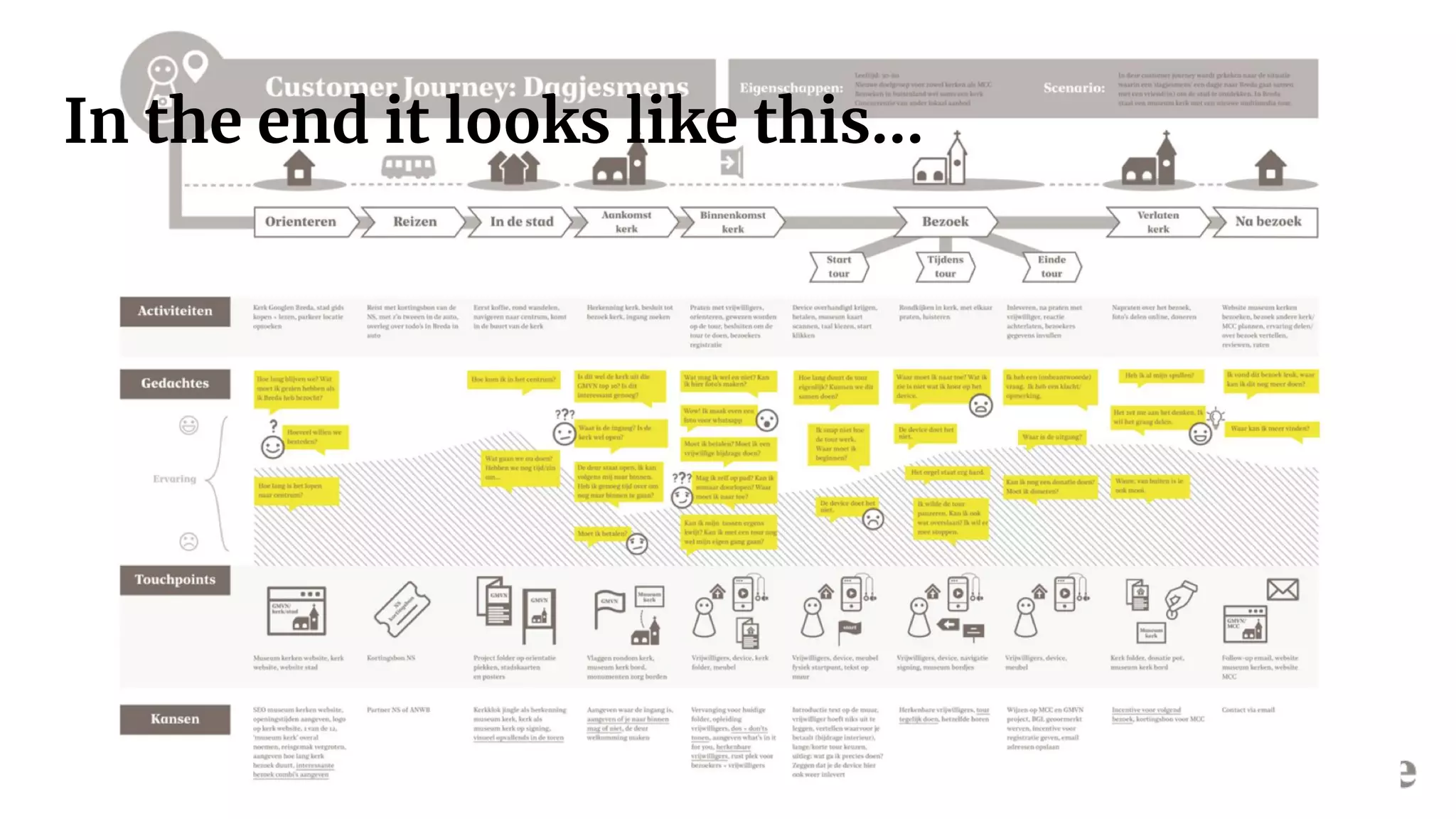 DIY Visitory Journey Mapping MuseumNext 2019 | PDF