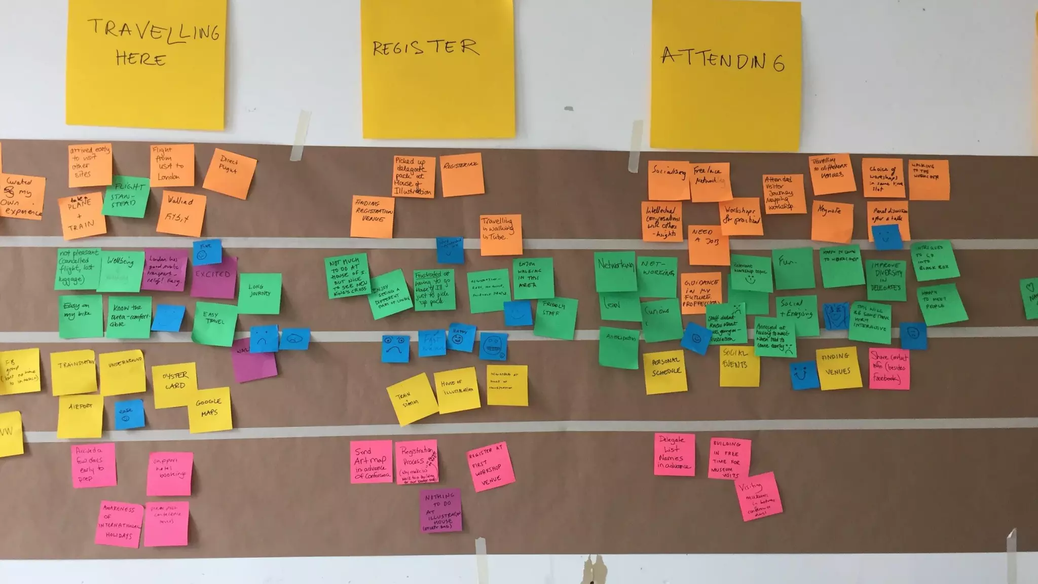 DIY Visitory Journey Mapping MuseumNext 2019 | PDF