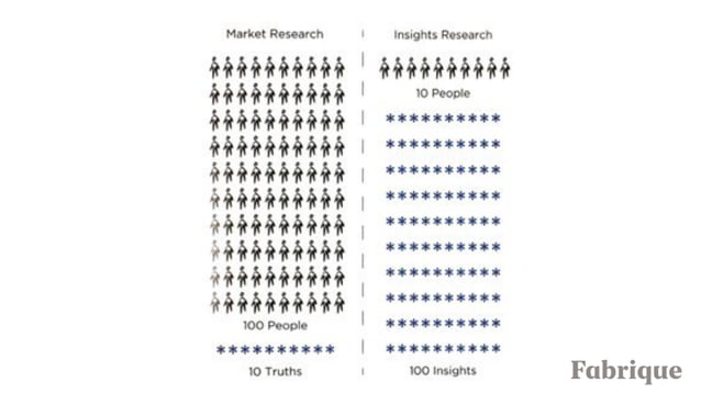 DIY Visitory Journey Mapping MuseumNext 2019 | PDF