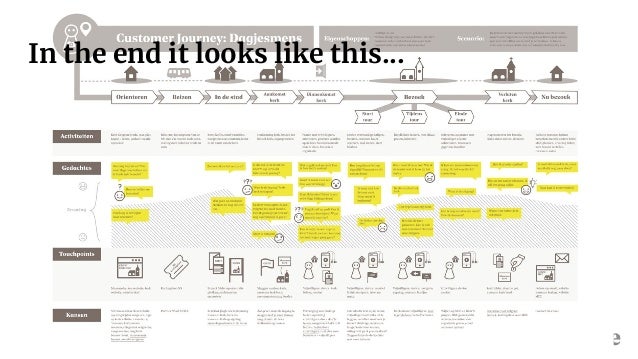DIY Visitory Journey Mapping MuseumNext 2019