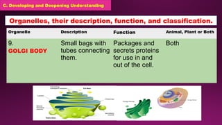 Exploring the Microscopic World of Animal and Plant Cells | PPTX