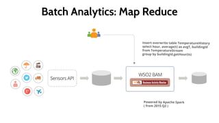 Introduction to WSO2 Data Analytics Platform | PPT